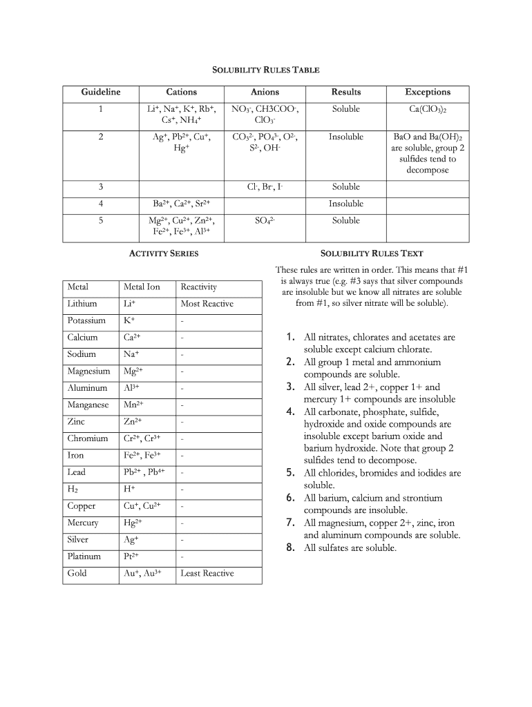 Fillable Online SOLUBILITY RULES TABLE Fax Email Print - pdfFiller