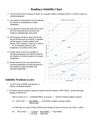 Fillable Online Reading a Solubility Chart Fax Email Print - pdfFiller