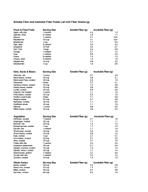 Fillable Online Soluble Fiber and Insoluble Fiber Foods List with Fiber ...