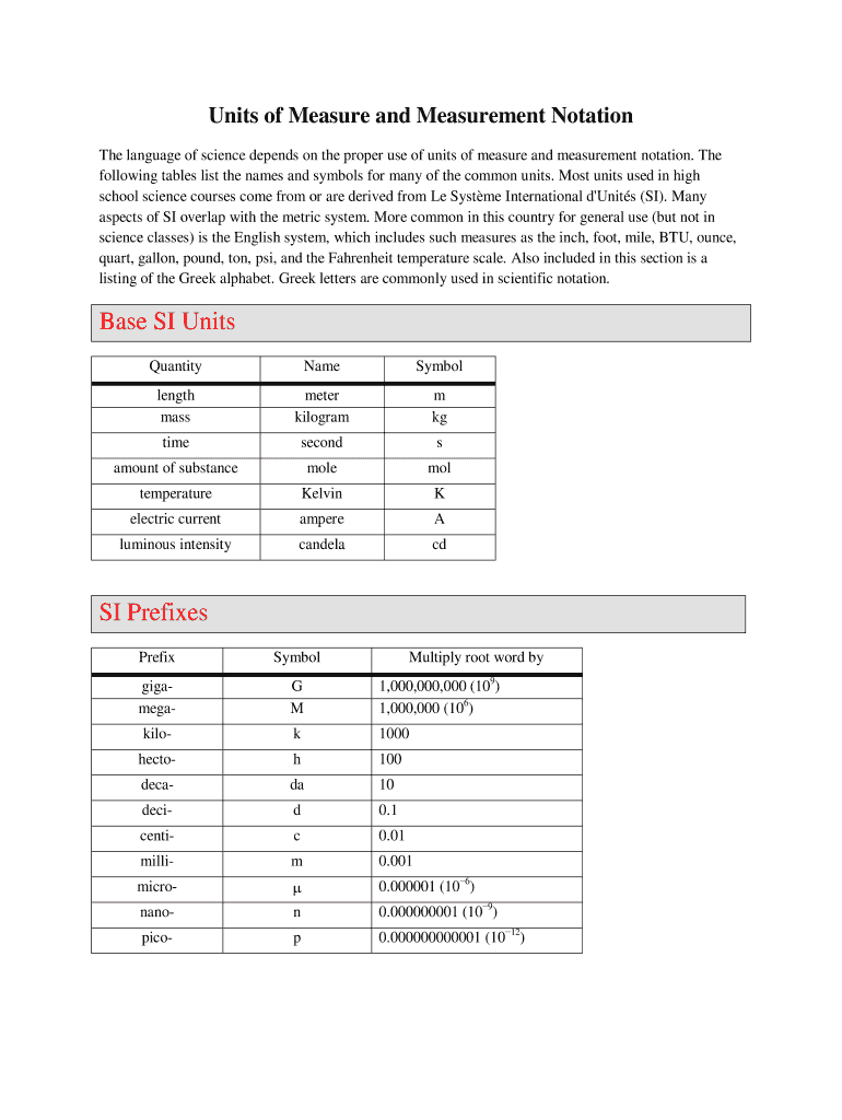 Fillable Online Units of Measure and Measurement Notation Fax Email ...
