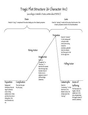 Fillable Online Tragic Plot Structure (& Character Arc) Fax Email Print ...