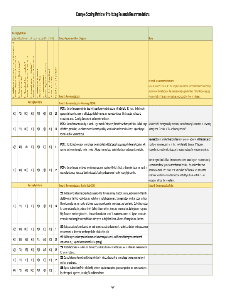 Fillable Online Example Scoring Matrix for Prioritizing Research ...