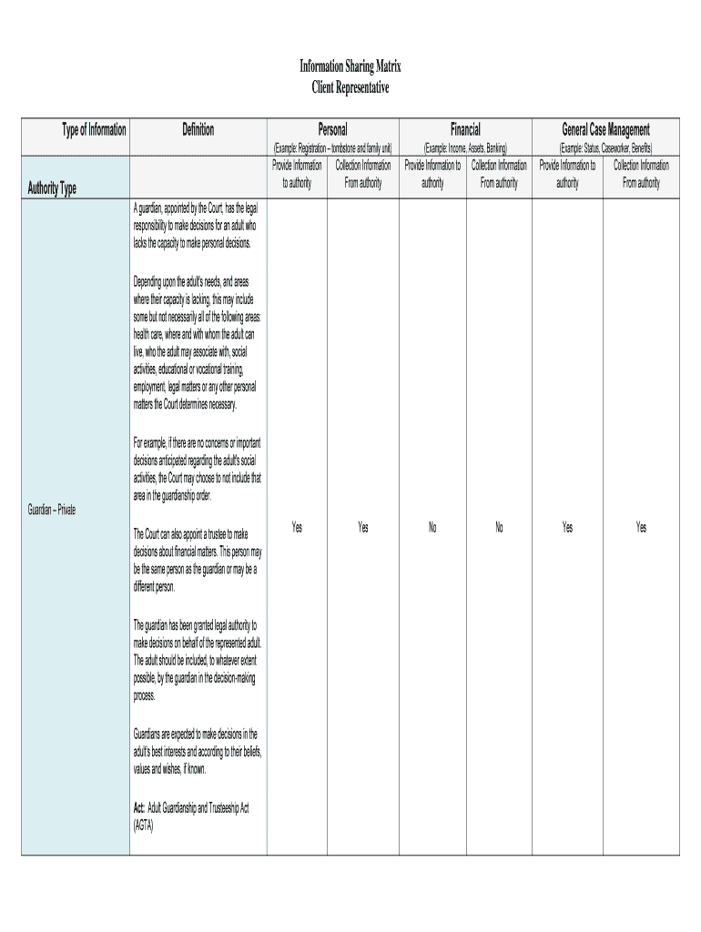 Fillable Online Information Sharing Matrix Fax Email Print - pdfFiller