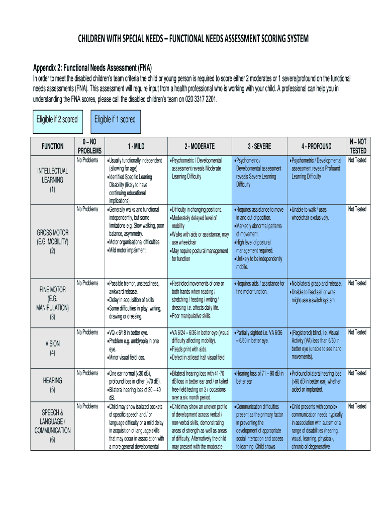Functional Needs Assessment Fill Out Sign Online DocHub Functional Needs Assessment Fill Out Sign Online DocHub