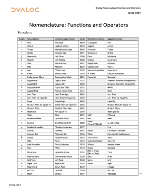 Fillable Online Nomenclature: Functions and Operators Fax Email Print ...