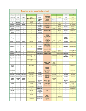 Fillable Online Brewing grain substitution chart Fax Email Print ...