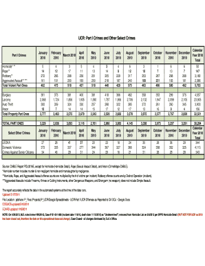 Fillable Online UCR: Part I Crimes and Other Select Crimes Fax Email ...