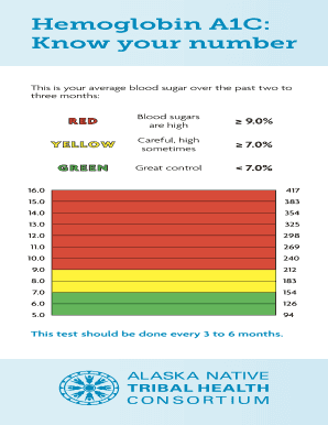 Fillable Online Hemoglobin A1C: Fax Email Print - pdfFiller