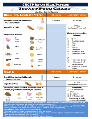 Fillable Online INFANT FOOD CHART Fax Email Print - pdfFiller