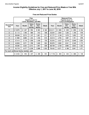 Fillable Online Income Eligibility Guidelines for Free and Reduced ...