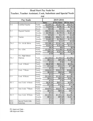Fillable Online Head Start Pay Scale for Fax Email Print - pdfFiller