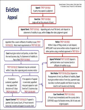 Fillable Online Appeal (TRCP 510 Fax Email Print - pdfFiller