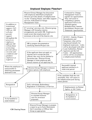 Fillable Online Displaced Employee Flowchart Fax Email Print - pdfFiller