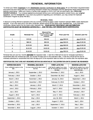 To renew your Water Treatment or your Distribution Operator ...