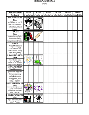 Fillable Online HIGH SCHOOL PLANNING CHART (A-G) Fax Email Print ...