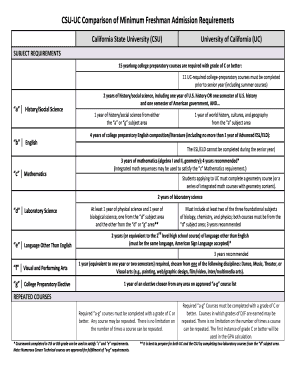 Csu Uc Comparison Of Minimum Freshman Admission Requirements - Fill ...