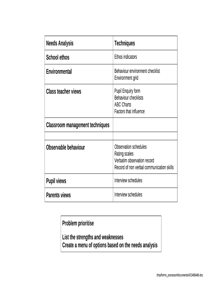 Ethos indicators Doc Template | pdfFiller