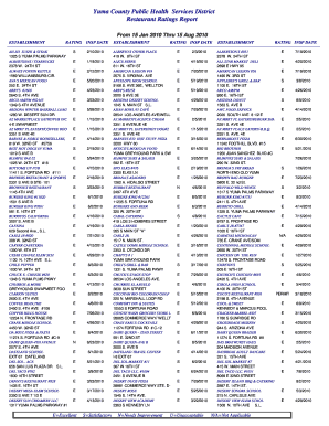 Fillable Online Restaurant Ratings Report Fax Email Print - pdfFiller