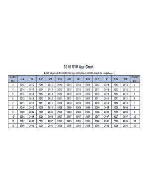 Fillable Online 2018 DYB Age Chart Fax Email Print - pdfFiller