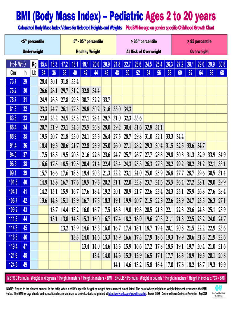 Fillable Online BMI (Body Mass Index) Pediatric Ages 2 to 20 years Fax ...