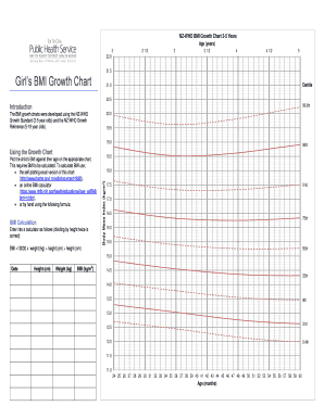 Fillable Online Girls BMI Growth Chart Fax Email Print - pdfFiller