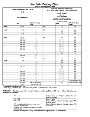 Fillable Online Warfarin Dosing Chart Fax Email Print - pdfFiller