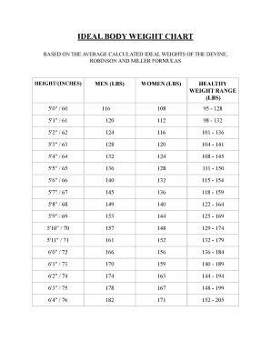 Fillable Online IDEAL BODY WEIGHT CHART Fax Email Print - pdfFiller
