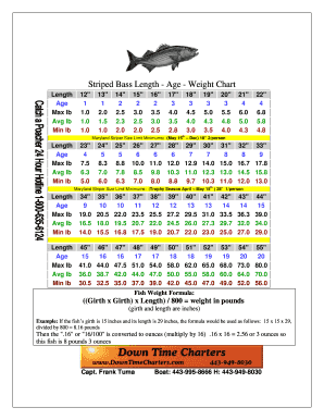 Striper Length To Weight Chart Choose A Division
