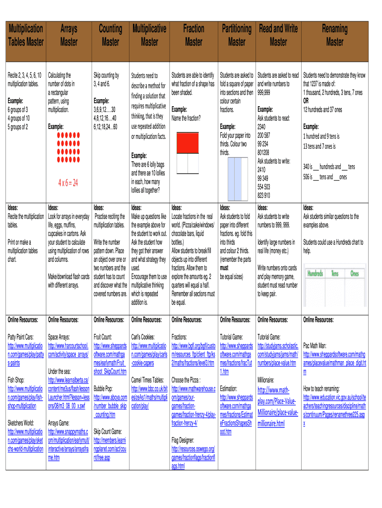 Fillable Online Tables Master Fax Email Print - pdfFiller