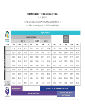 Fillable Online PROGRAM ELIGIBILITY BY FEDERAL POVERTY LEVEL Fax Email ...