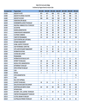 Fillable Online Wake Tech Community College Fax Email Print - pdfFiller