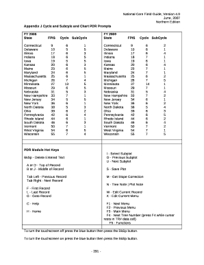 Appendix J Cycle and Subcyle and Chart PDR Prompts Doc Template | pdfFiller