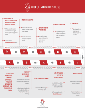 Fillable Online PROJECT EVALUATION PROCESS Fax Email Print - pdfFiller