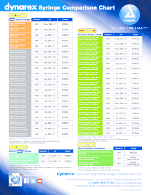 Fillable Online Syringe Comparison Chart Fax Email Print - pdfFiller