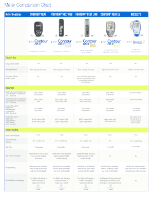 Fillable Online Meter Comparison Chart Fax Email Print - pdfFiller