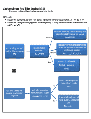Fillable Online Algorithm to Reduce Use of Sliding Scale Insulin (SSI ...