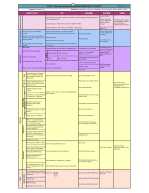 Fillable Online anesthesia ucsf Updated 7-7-17 Fax Email Print - pdfFiller