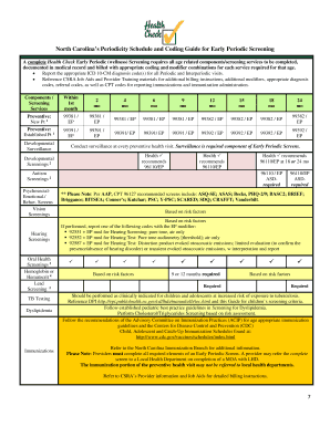 Fillable Online North Carolinas Periodicity Schedule and Coding Guide ...