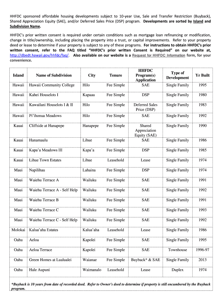 Fillable Online HHFDC sponsored affordable housing developments subject ...