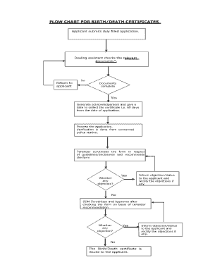 Fillable Online FLOW CHART FOR BIRTH/DEATH CERTIFICATES Fax Email Print ...