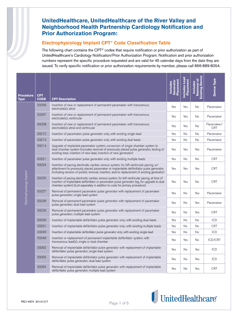 Fillable Online UnitedHealthcare, UnitedHealthcare of the River Valley and Fax Email Print ...
