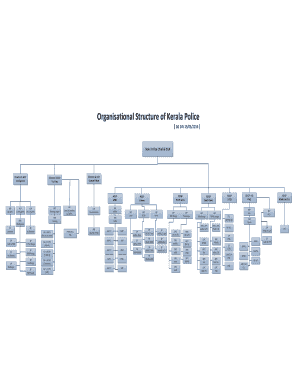 Structure Of Kerala Police - Fill Online, Printable, Fillable, Blank ...