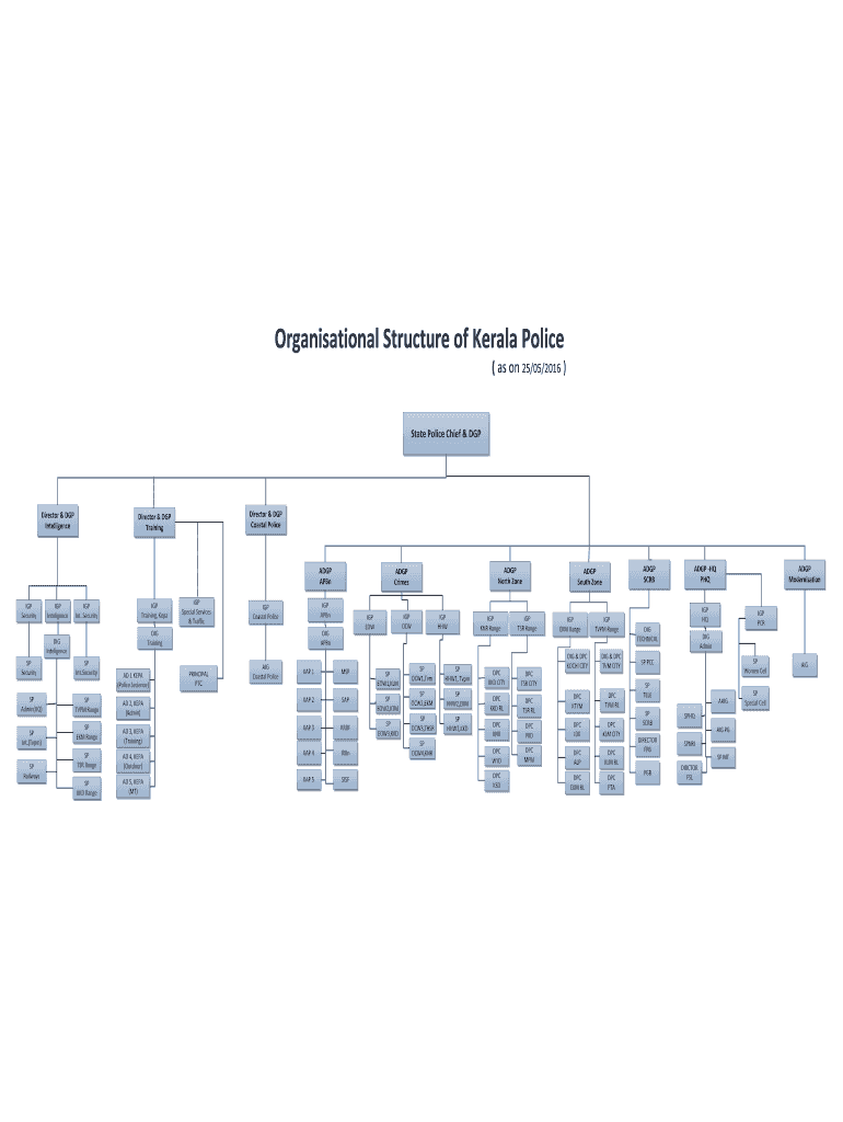 Kerala Police Hierarchy - Fill Online, Printable, Fillable, Blank ...