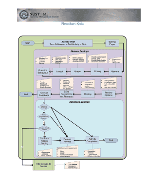 Fillable Online Flowchart: Quiz Fax Email Print - pdfFiller