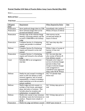 Pretrial Timeline IAW Rules of Practice Before Army Courts-Martial (May ...