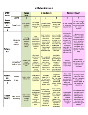 Just Culture Assessment Doc Template | pdfFiller