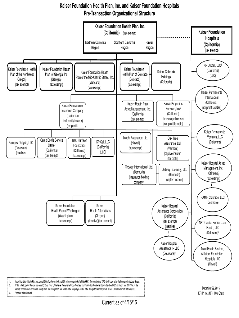 Fillable Online and Kaiser Foundation Hospitals Fax Email Print - pdfFiller