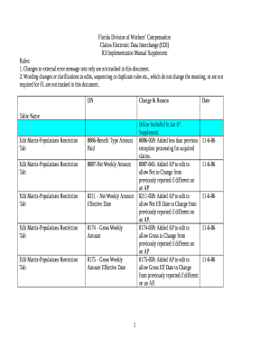 Florida Division of Workers Compensation Doc Template | pdfFiller