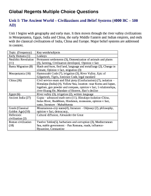 Global Regents Multiple Choice Questions Doc Template | pdfFiller