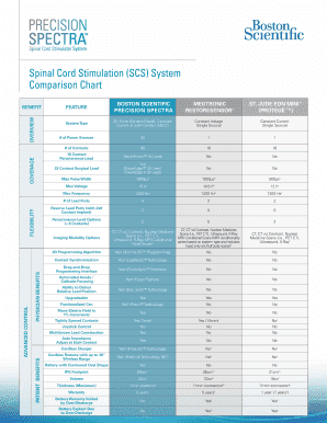 Fillable Online Spinal Cord Stimulation (SCS) System Fax Email Print ...
